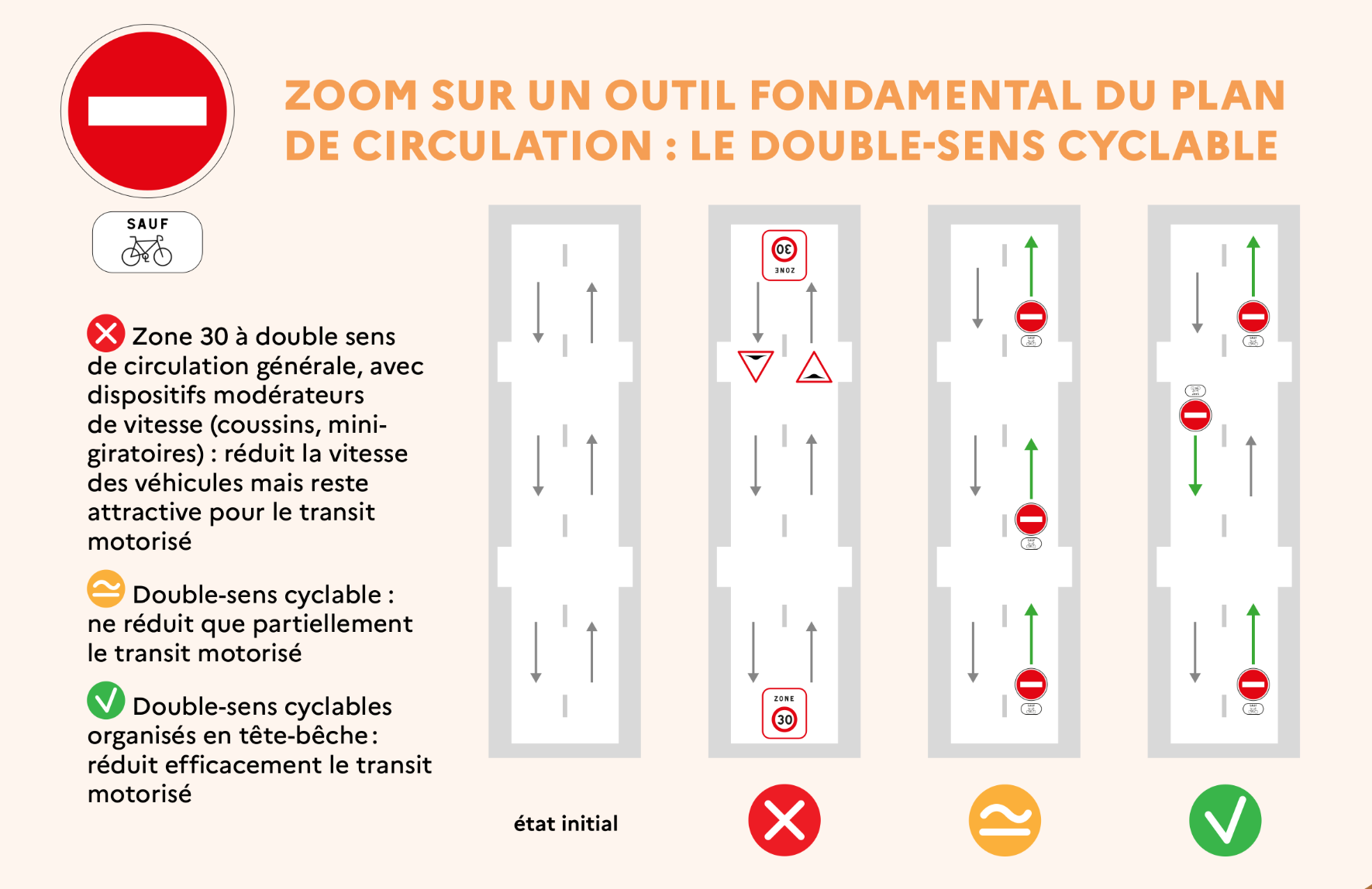 Zoom sur le double-sens cyclable - Nice à Vélo